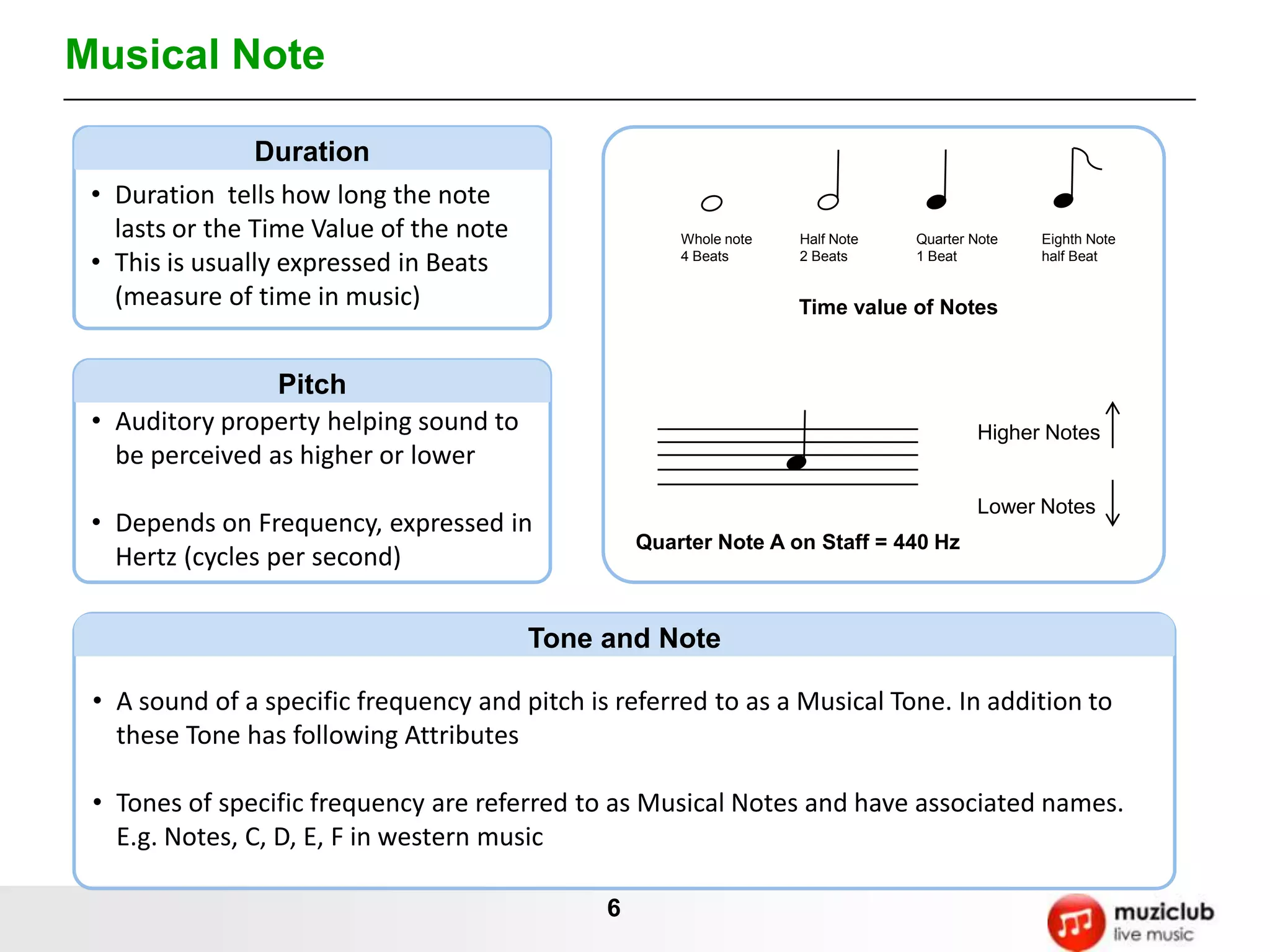 An introduction to music | PPTX | Classical Music | Music