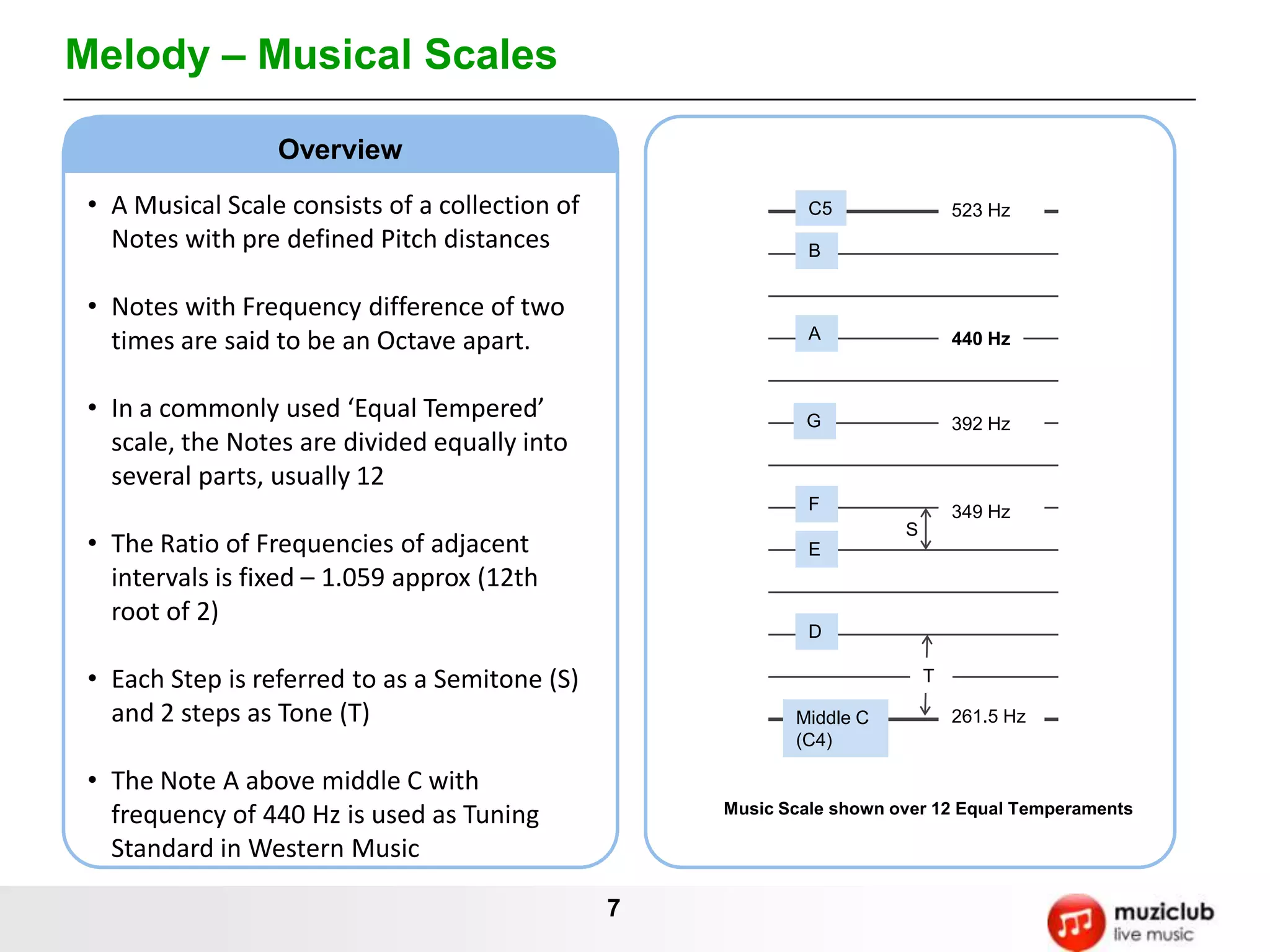 An introduction to music | PPTX