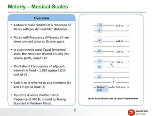 An introduction to music | PPTX