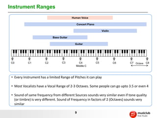 An introduction to music | PPTX