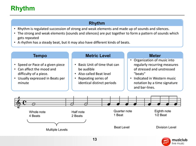 An introduction to music