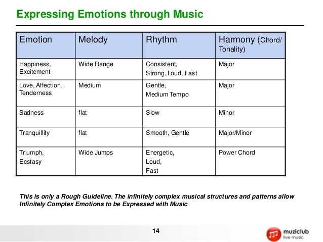 An introduction to music