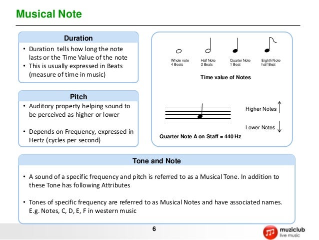An introduction to music