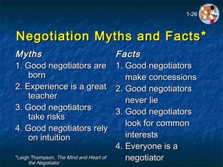 An Introduction to Negotiation | PPT