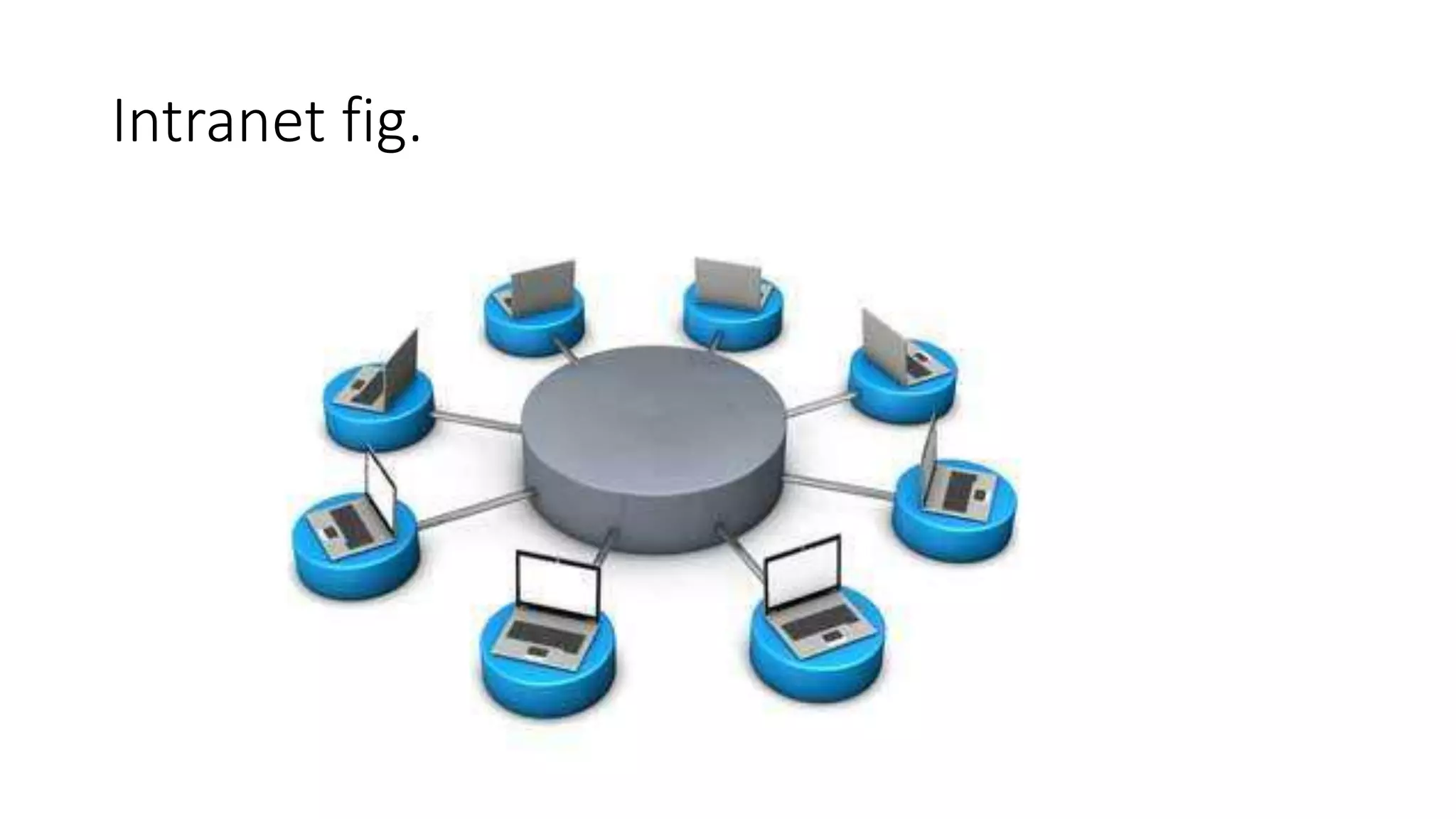 An introduction to networking | PPTX