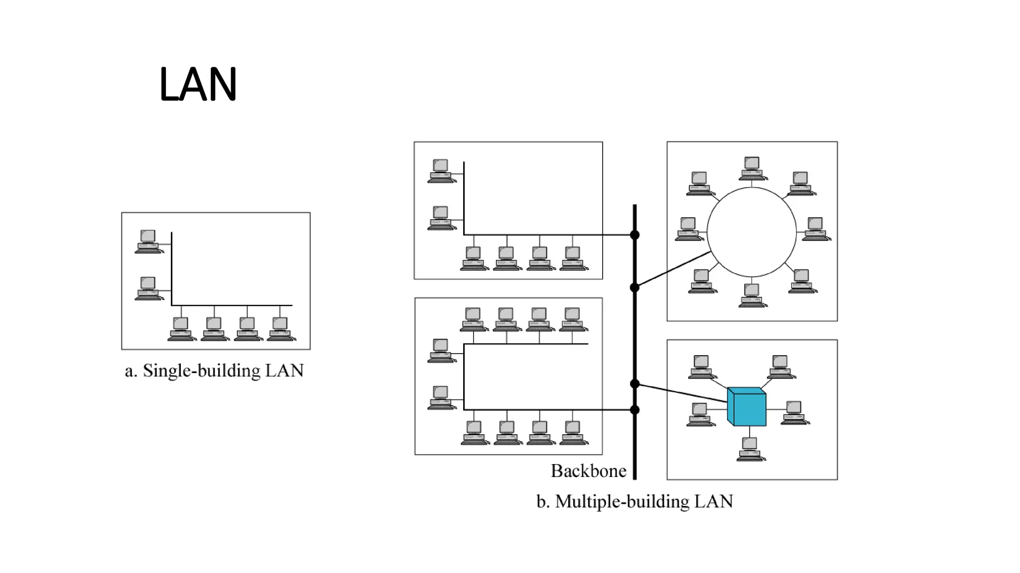 An introduction to networking | PPTX