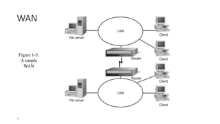 An introduction to networking | PPTX