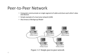 An introduction to networking | PPTX