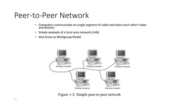 An introduction to networking | PPTX | Internet | Computing