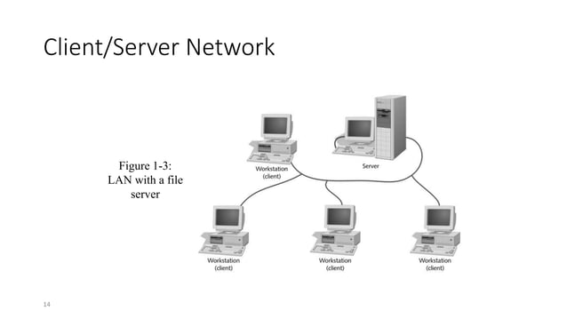 An introduction to networking | PPTX | Internet | Computing