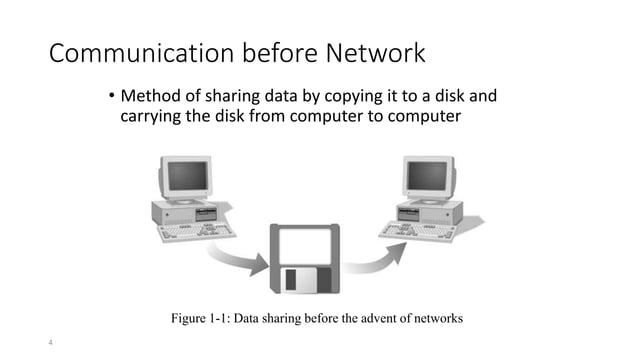 An introduction to networking | PPTX | Internet | Computing
