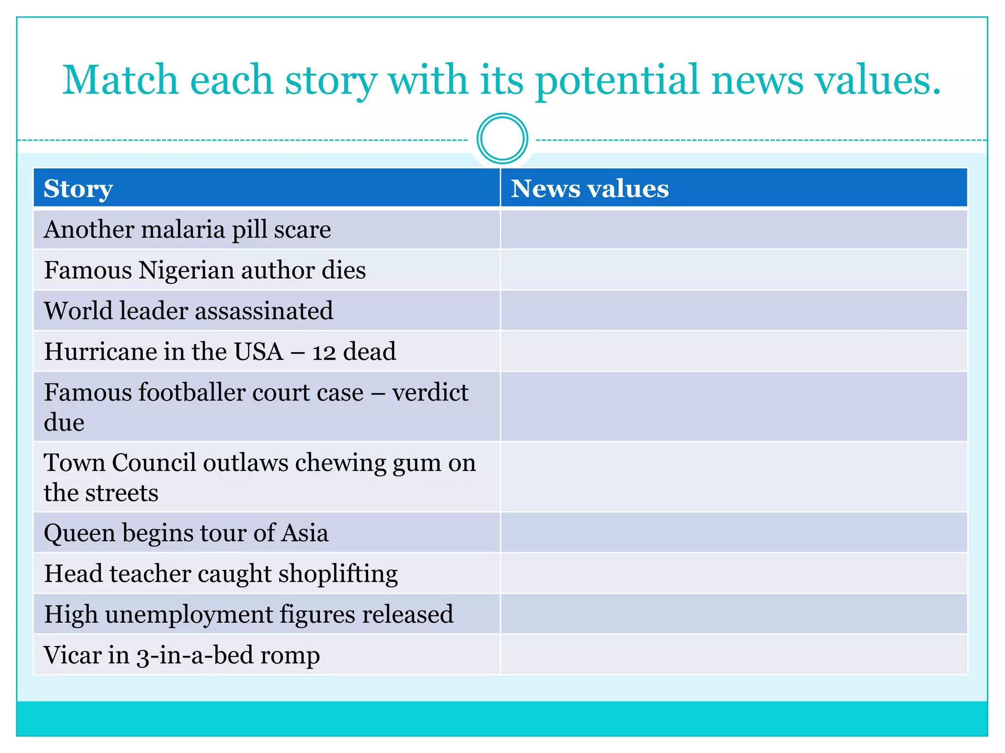 An introduction to news values | PPTX