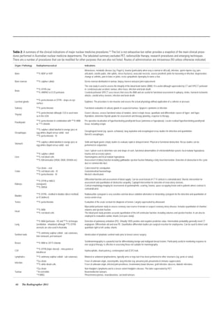 An introduction to nuclear medicine | PDF