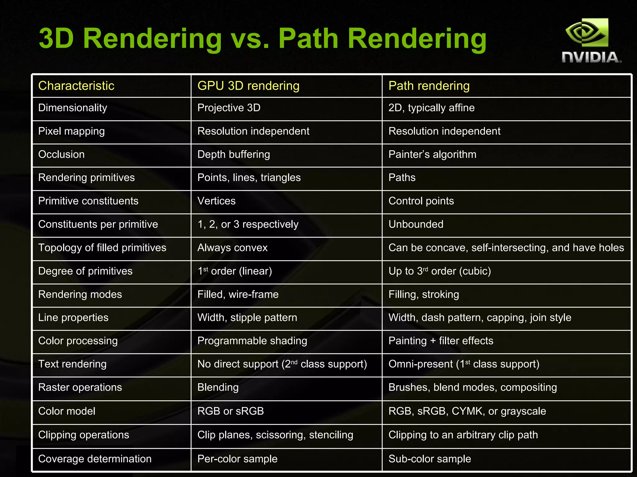 An Introduction to NV_path_rendering | PPT