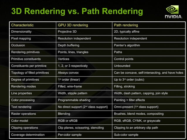 An Introduction to NV_path_rendering | PPT
