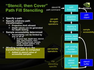 An Introduction to NV_path_rendering | PPT
