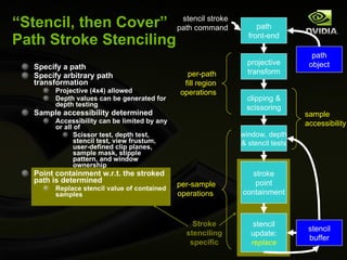 An Introduction to NV_path_rendering