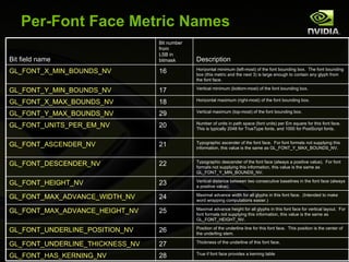 An Introduction to NV_path_rendering | PPT