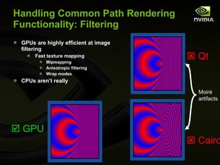 An Introduction to NV_path_rendering | PPT