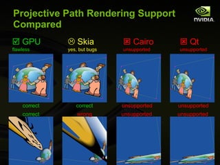 An Introduction to NV_path_rendering | PPT