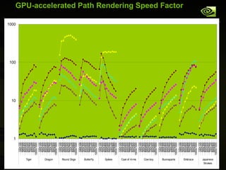 An Introduction to NV_path_rendering