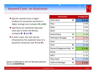 An Introduction to Online Advertising | PDF