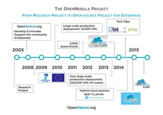 OpenNebula TechDay Boston 2015 - An introduction to OpenNebula | PDF