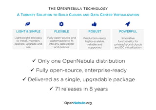 OpenNebula TechDay Boston 2015 - An introduction to OpenNebula | PDF