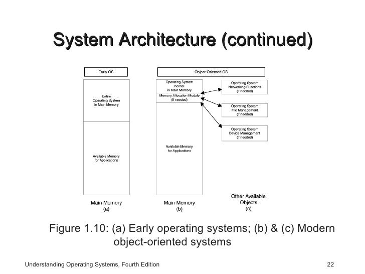 An Introduction To Operating Systems