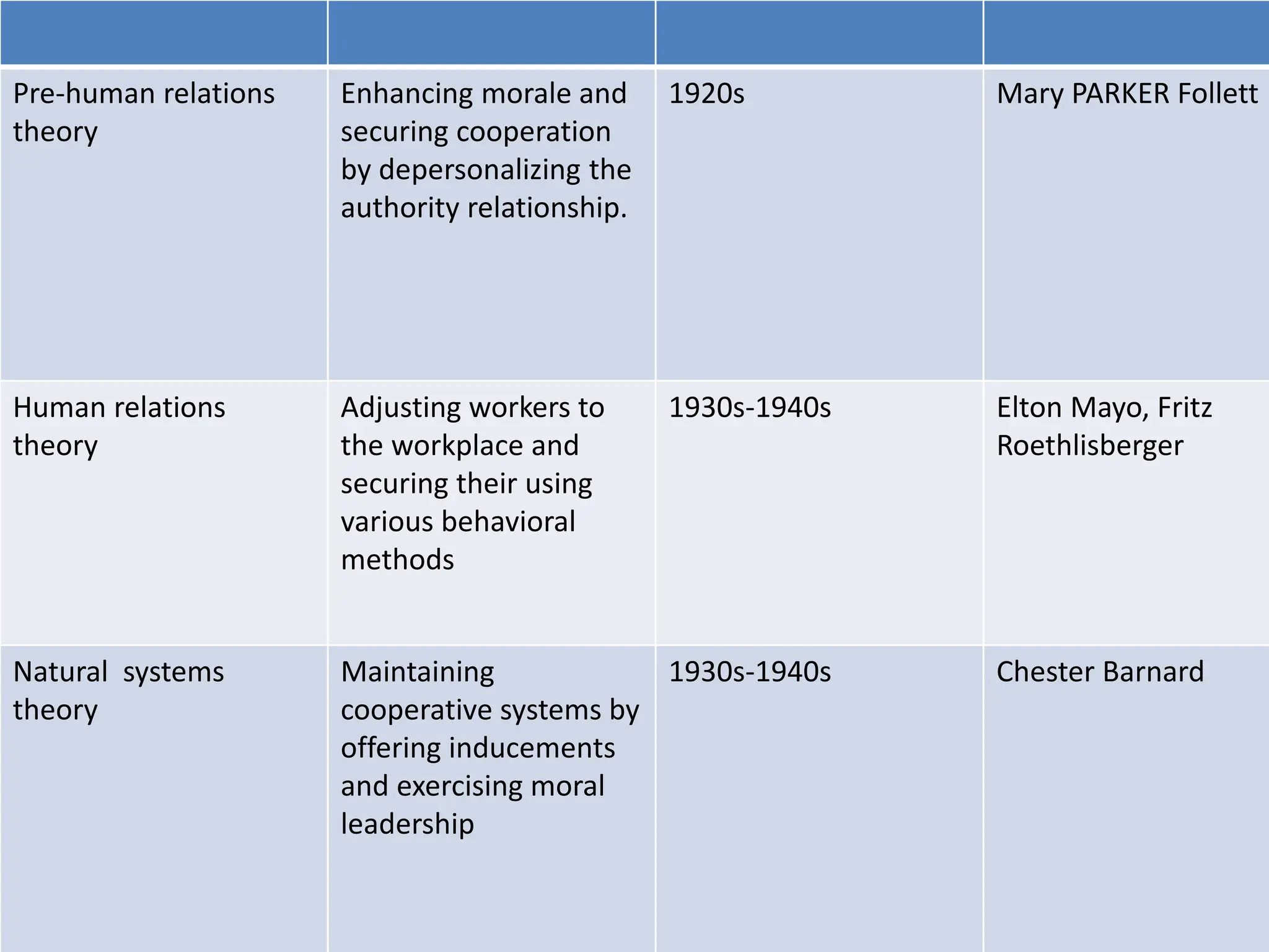 AN INTRODUCTION TO ORGANIZATION THEORY | PPT