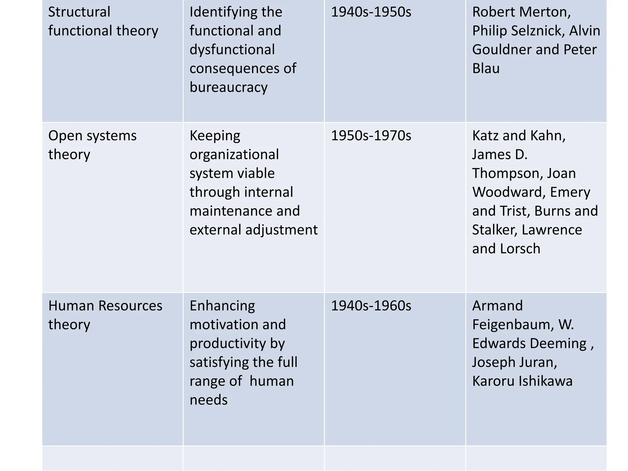 AN INTRODUCTION TO ORGANIZATION THEORY | PPT