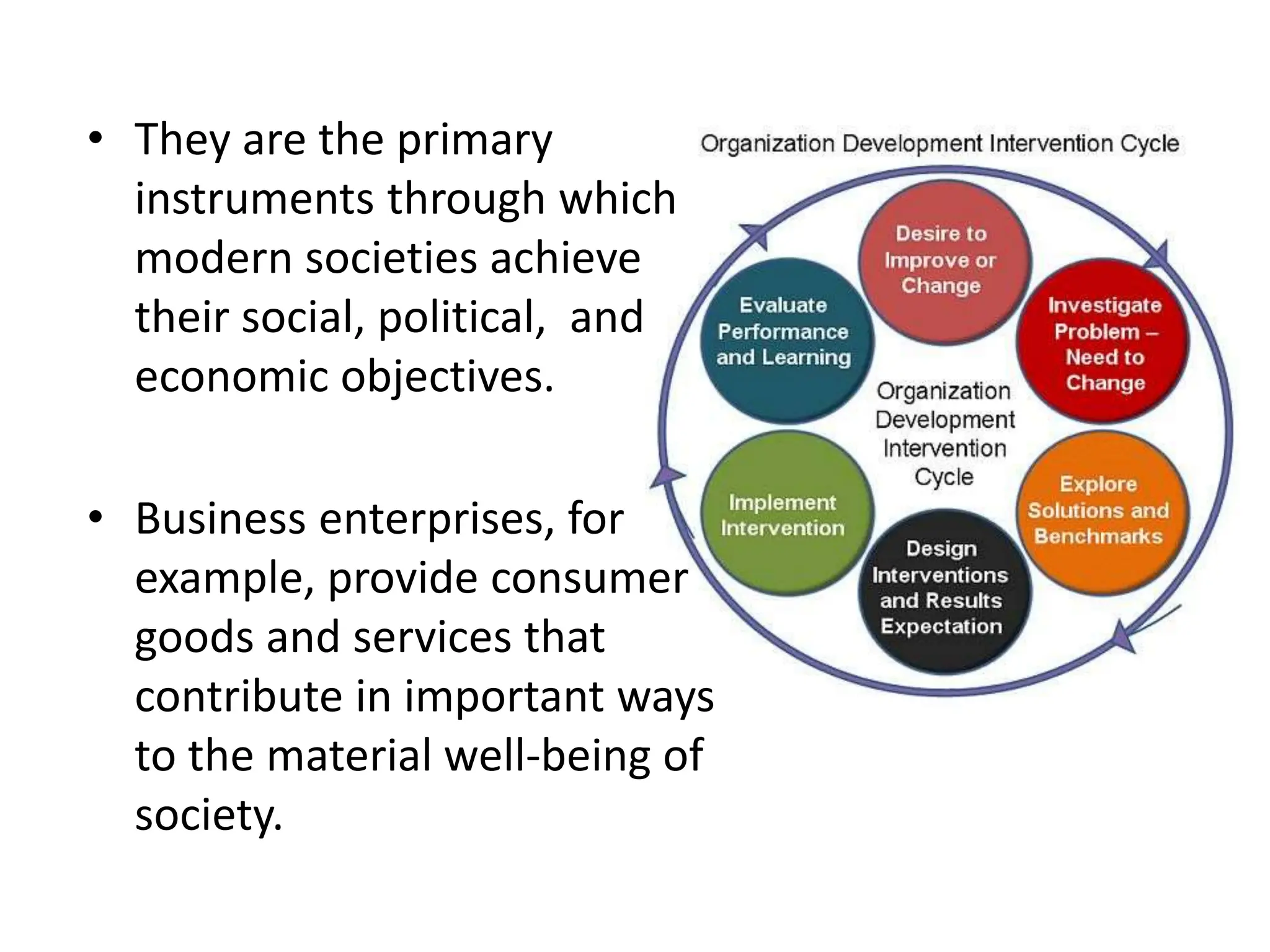 AN INTRODUCTION TO ORGANIZATION THEORY | PPT