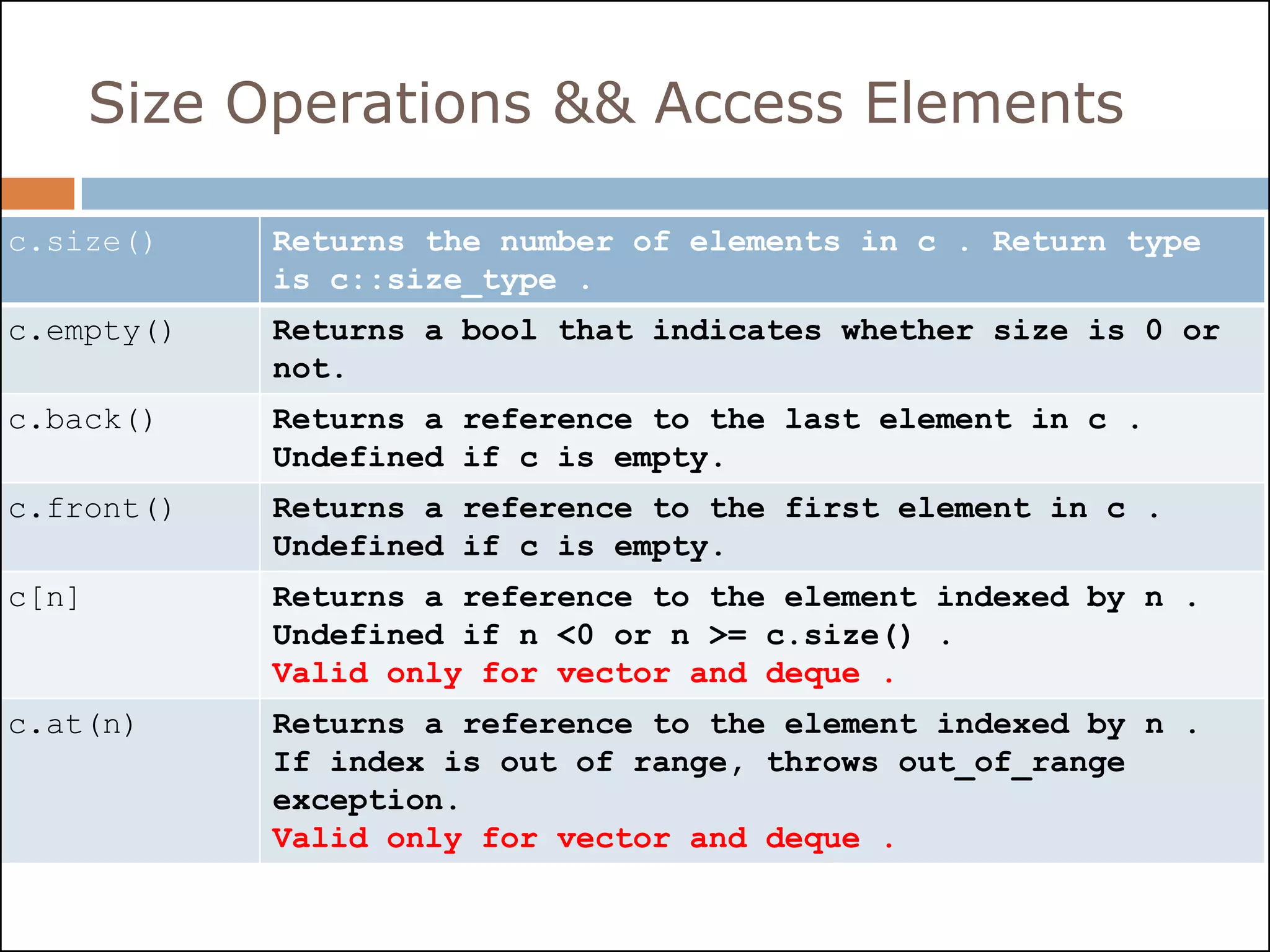 An Introduction to Part of C++ STL | PPT