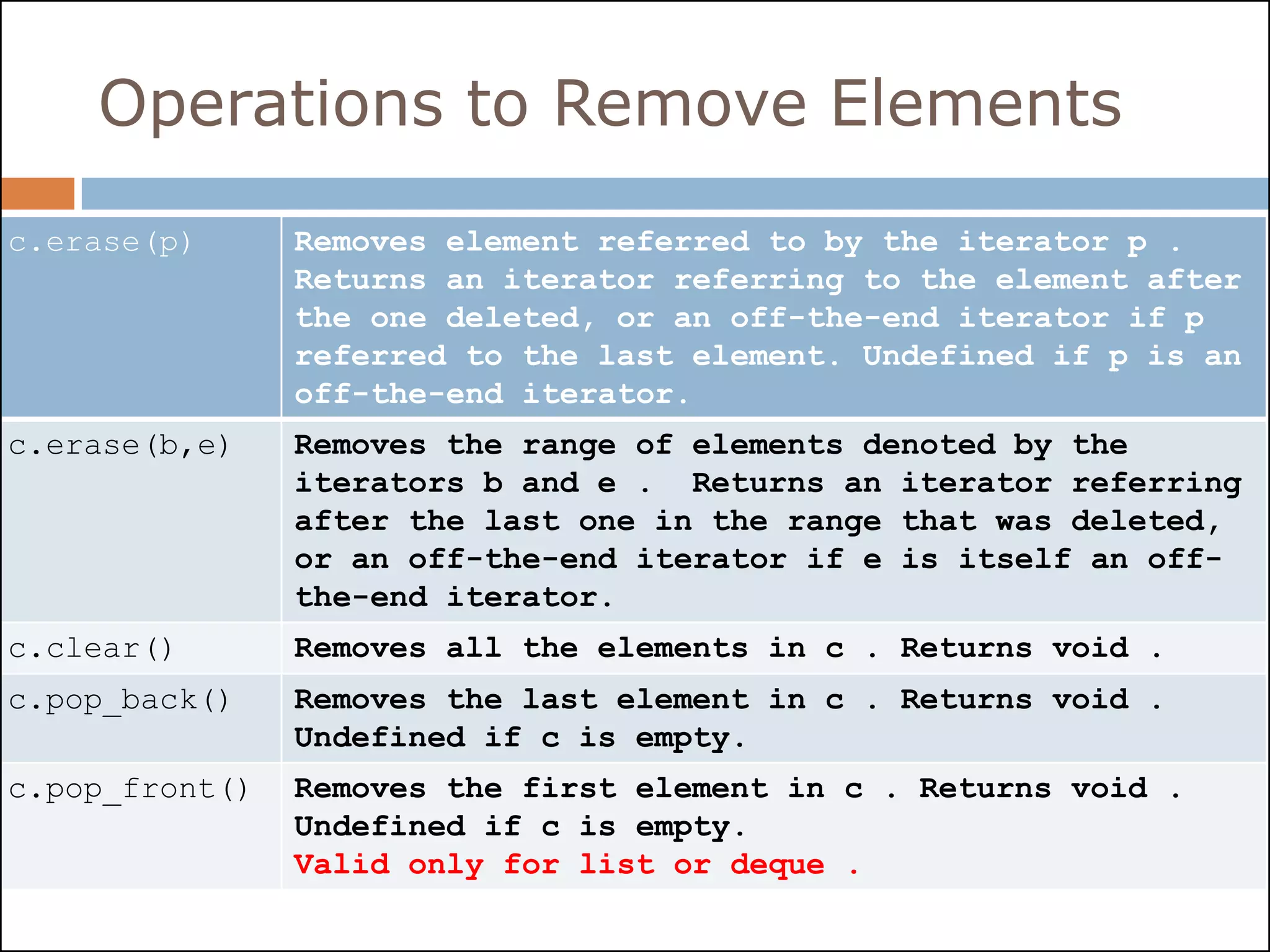 An Introduction to Part of C++ STL | PPT