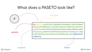 An Introduction to PASETO Tokens | PPT