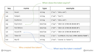 An Introduction to PASETO Tokens | PPT