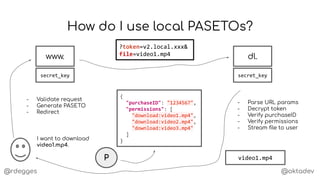 An Introduction to PASETO Tokens | PPT