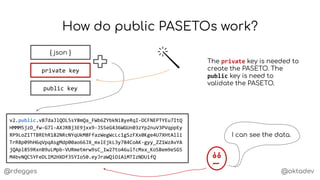 An Introduction to PASETO Tokens | PPT