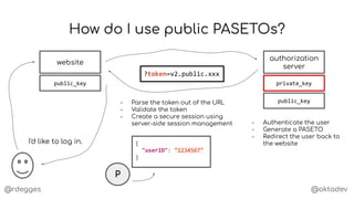An Introduction to PASETO Tokens | PPT