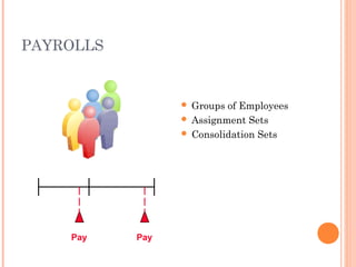 An introduction to payroll administration | PPT