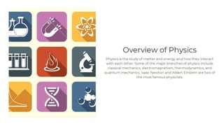An Introduction to Physics by Vadim Pinskiy - 2024-02-09 11.21.26.pptx