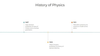 An Introduction to Physics by Vadim Pinskiy - 2024-02-09 11.21.26.pptx