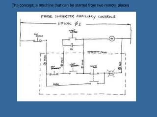 An introduction to pl cs | PPT