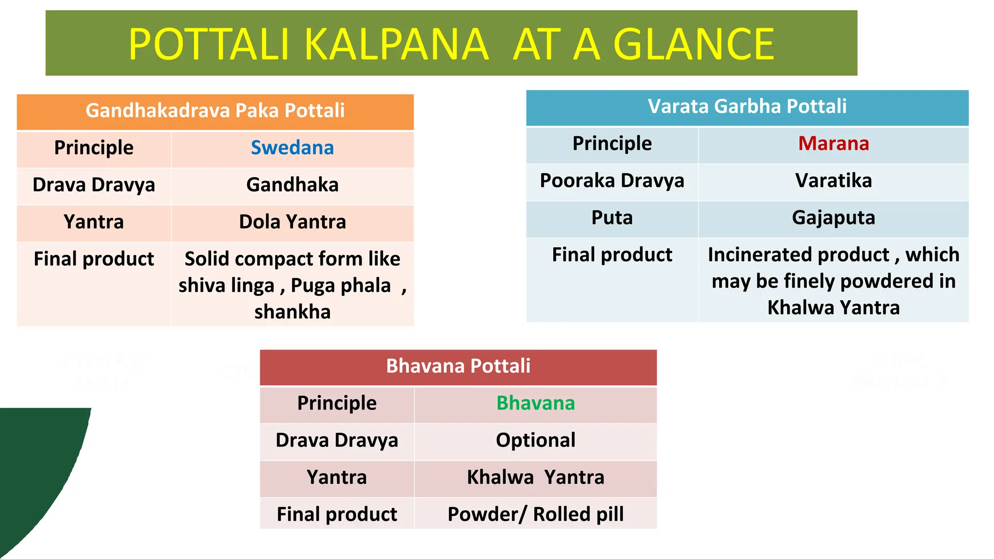 An Introduction to Pottali Kalpana- a Rasarasayana | PDF