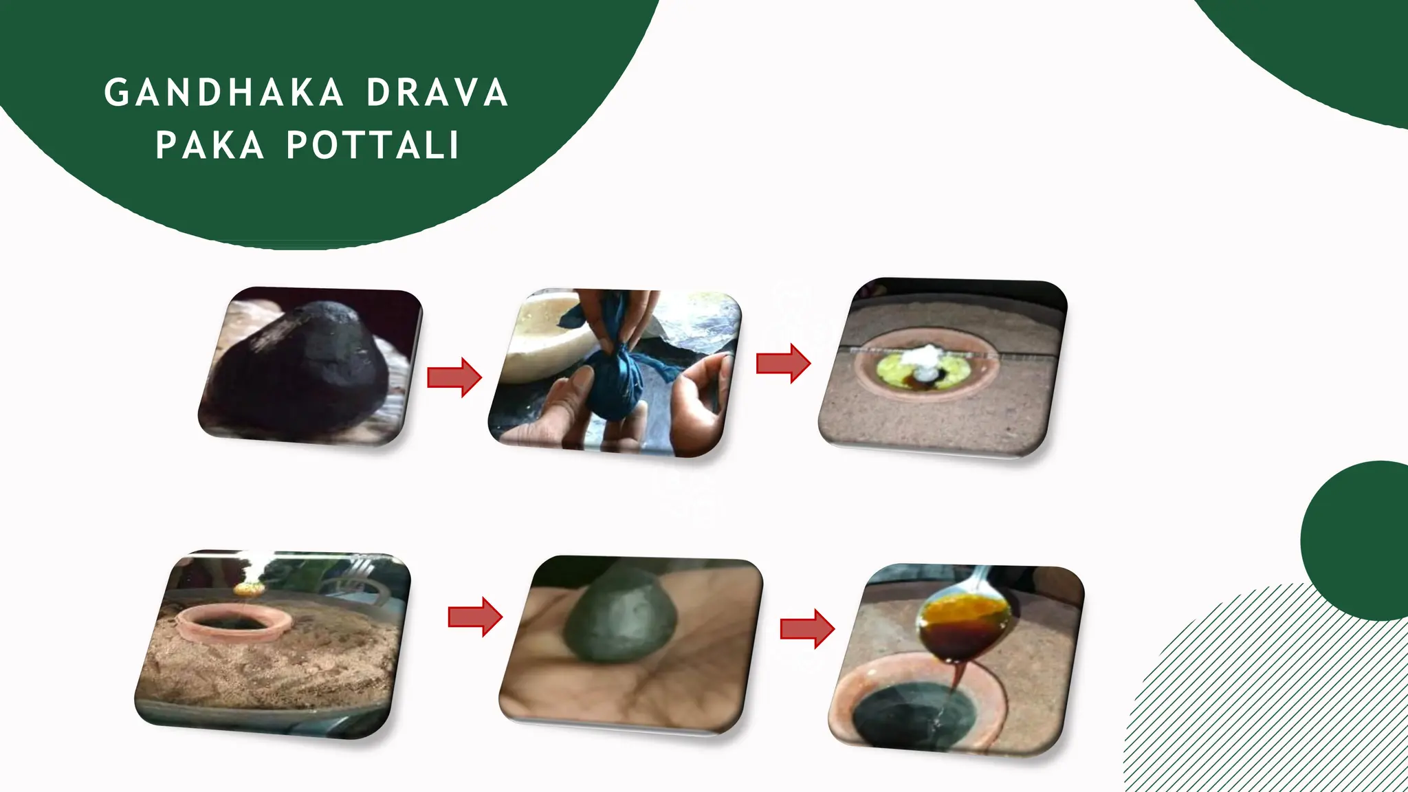 An Introduction to Pottali Kalpana- a Rasarasayana | PDF