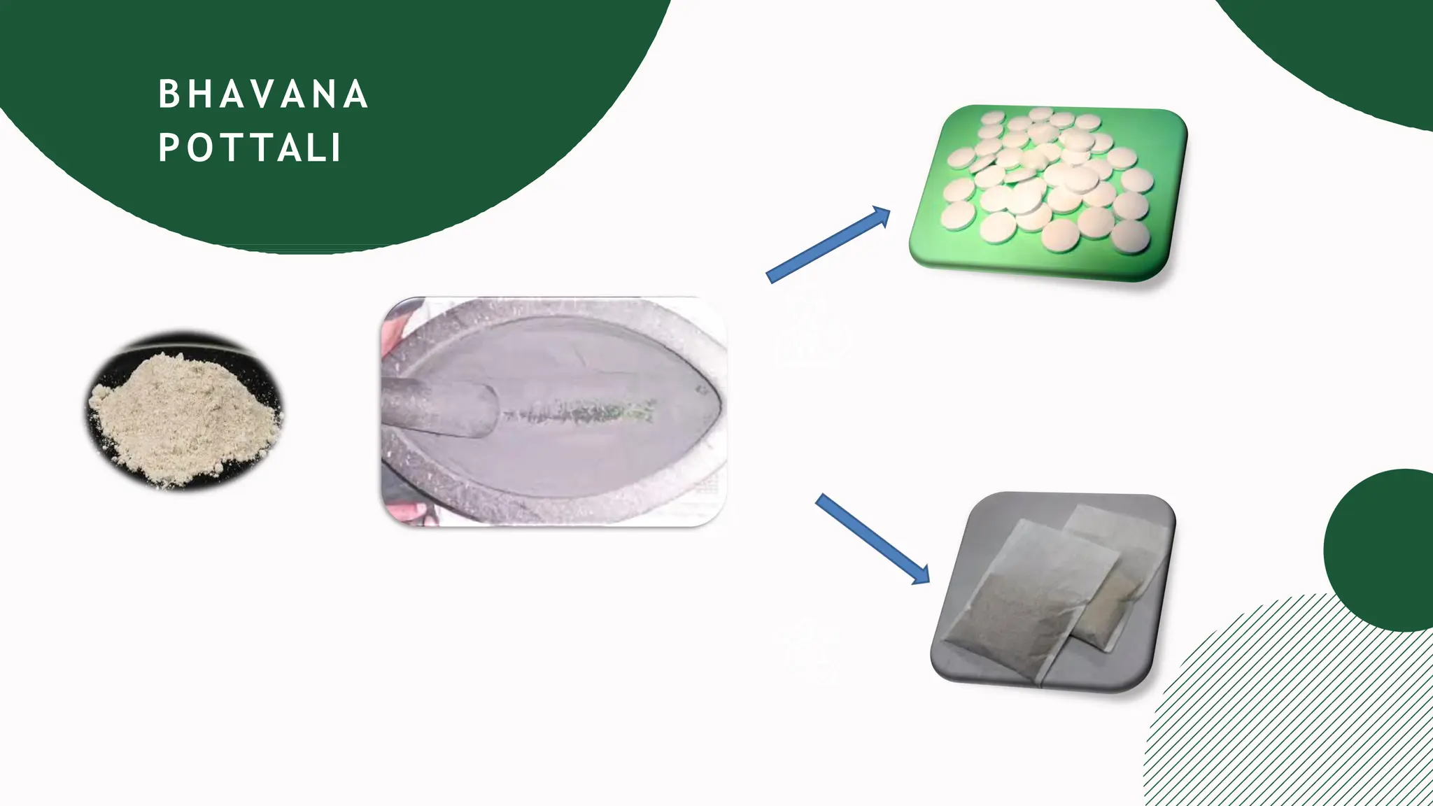 An Introduction to Pottali Kalpana- a Rasarasayana | PDF