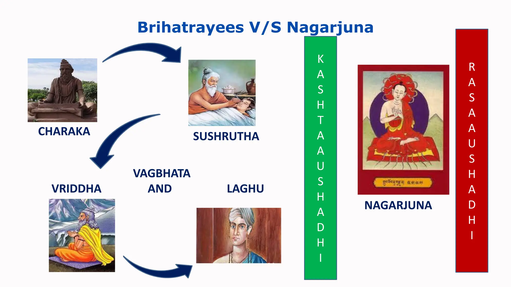 An Introduction to Pottali Kalpana- a Rasarasayana | PDF