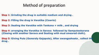 An Introduction to Pottali Kalpana- a Rasarasayana | PDF