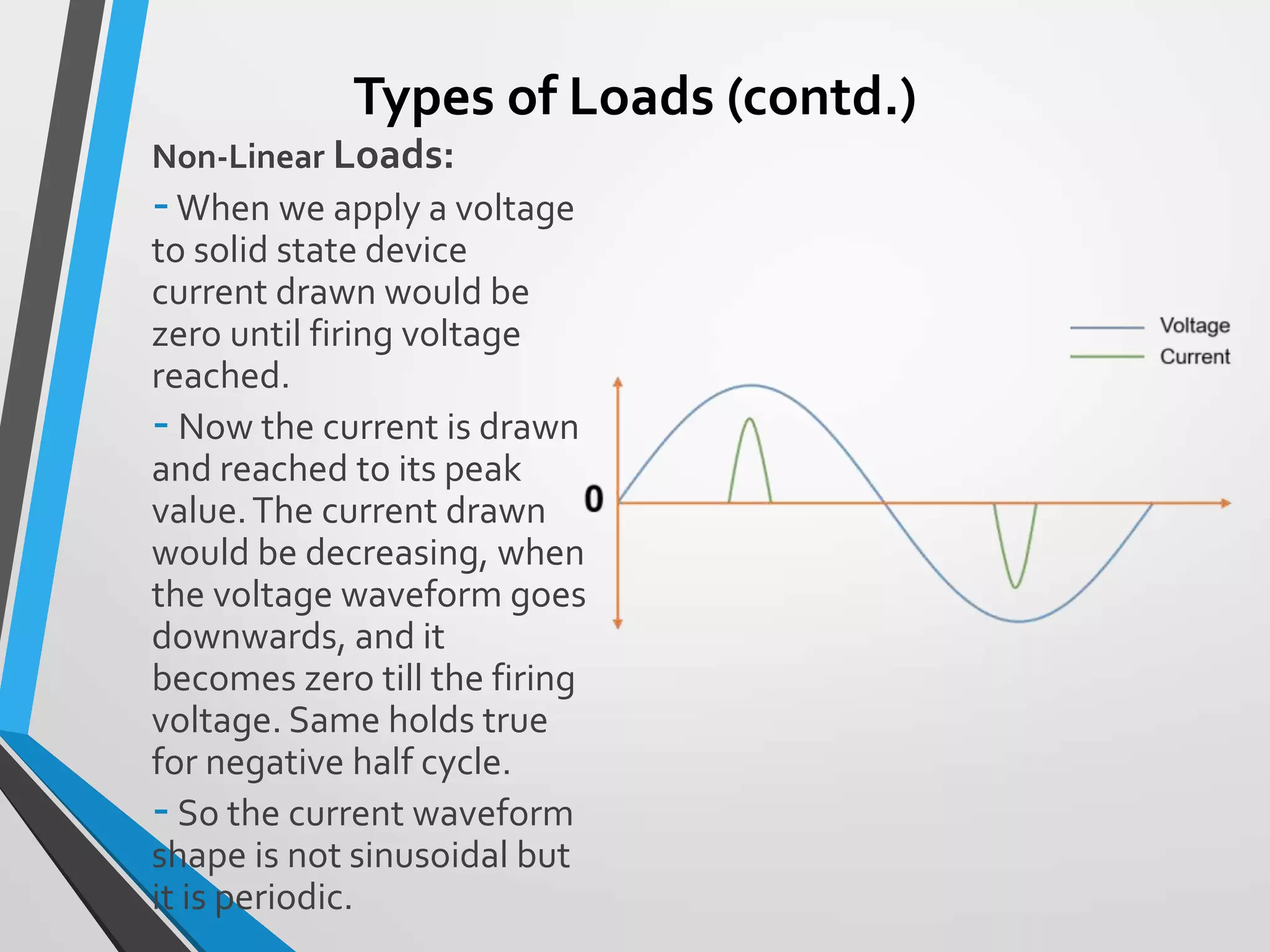 An introduction to power system harmonics | PPT