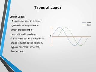 An introduction to power system harmonics | PPT